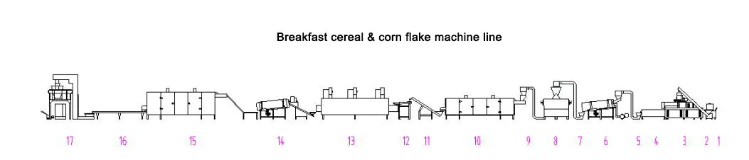 Corn Flake Machine Line